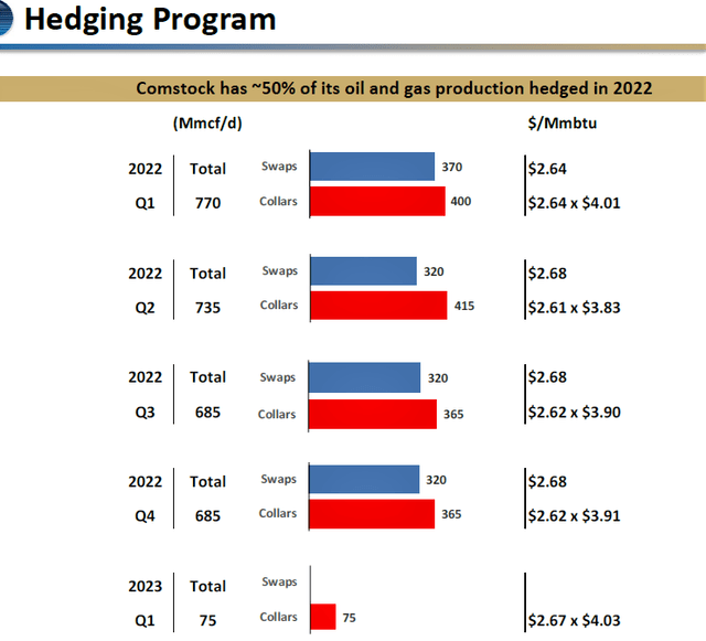 Gas Up Your Portfolio With Comstock And Earthstone Energy (NYSE:CRK ...