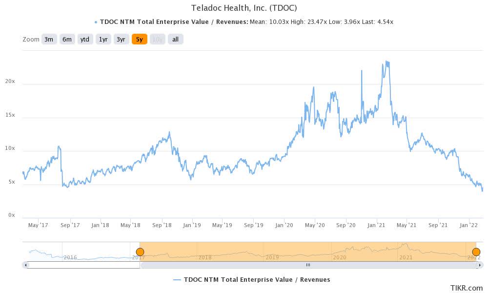 Teladoc Stock: Will Amazon's New Telehealth Service Impact Business ...