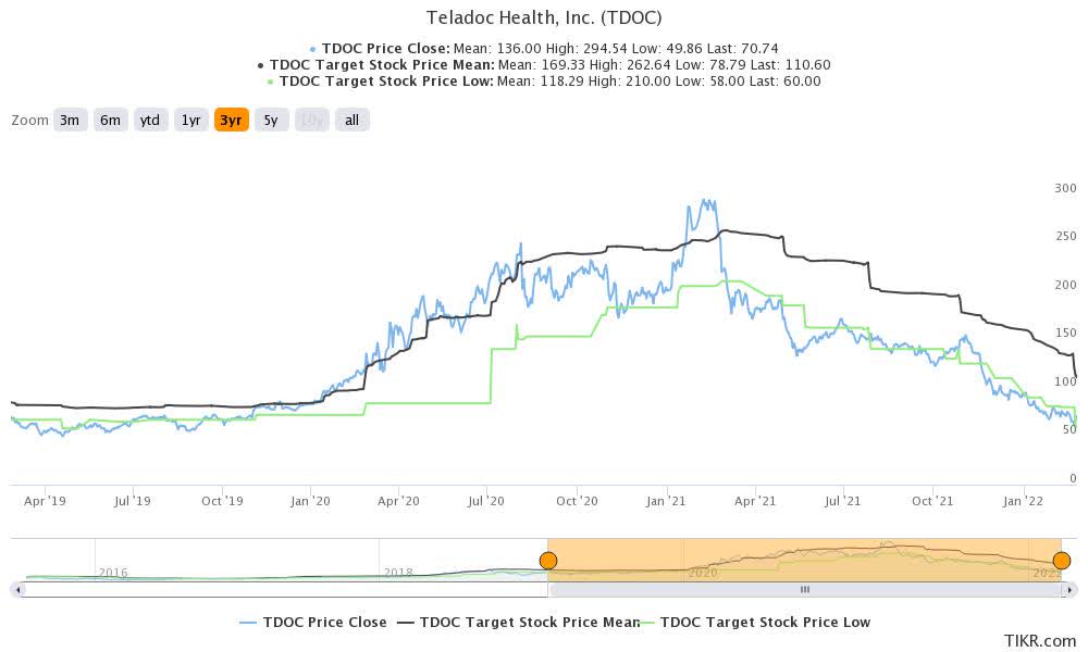 Teladoc Stock: Will Amazon's New Telehealth Service Impact Business ...