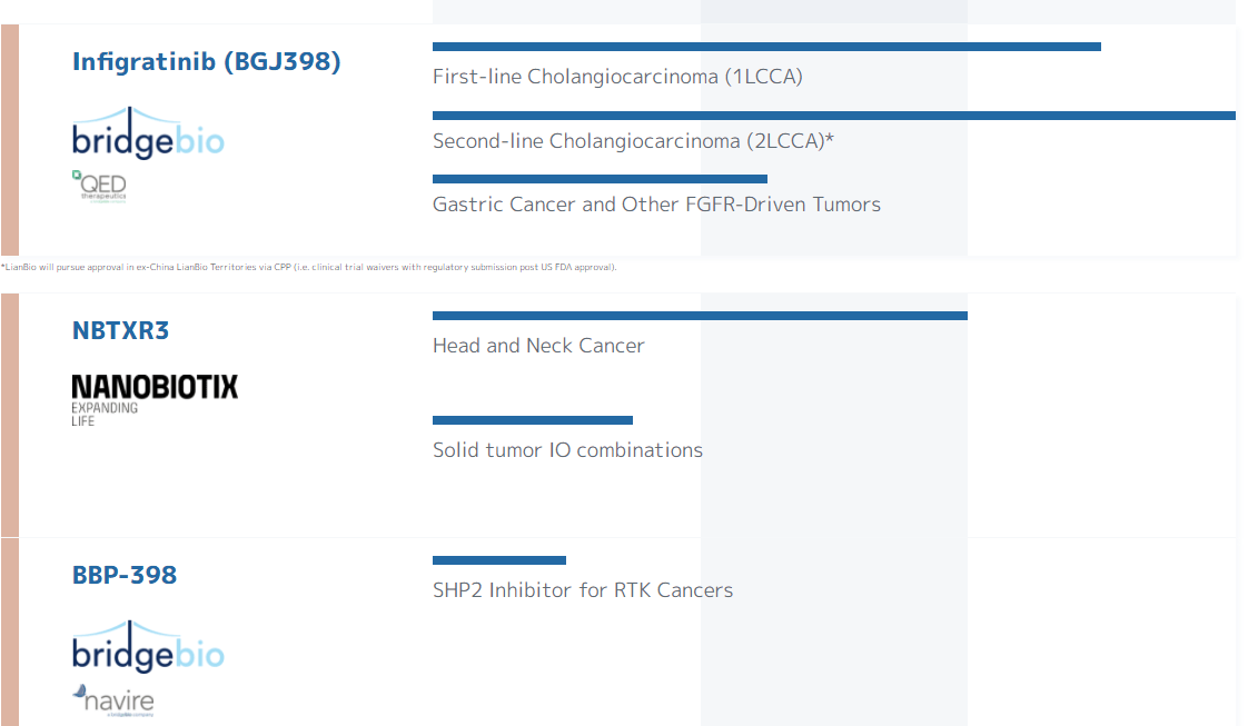 LianBio: Undervalued Play On Chinese Pharmaceutical Market (LIAN ...