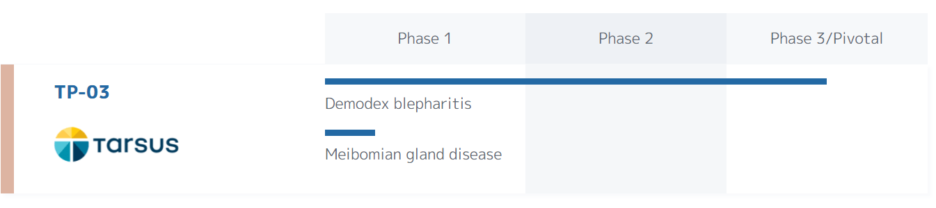 LianBio: Undervalued Play On Chinese Pharmaceutical Market (LIAN ...