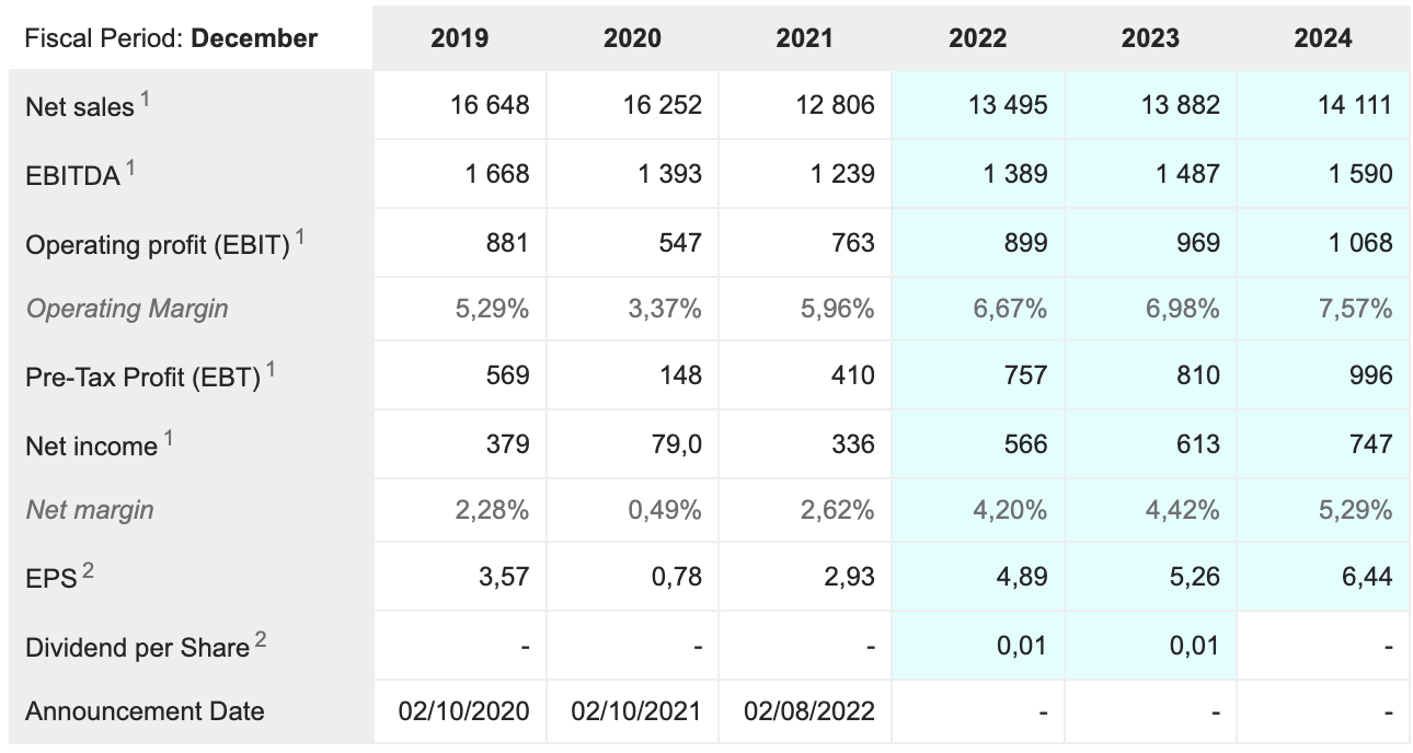 XPO Logistics: 60% Upside And A Spin-Off (NYSE:XPO) | Seeking Alpha