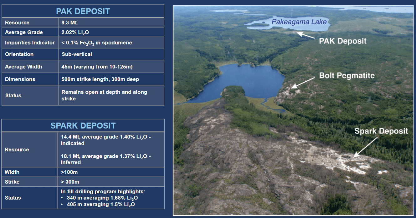 Top 5 North American Lithium Miners To Consider | Seeking Alpha