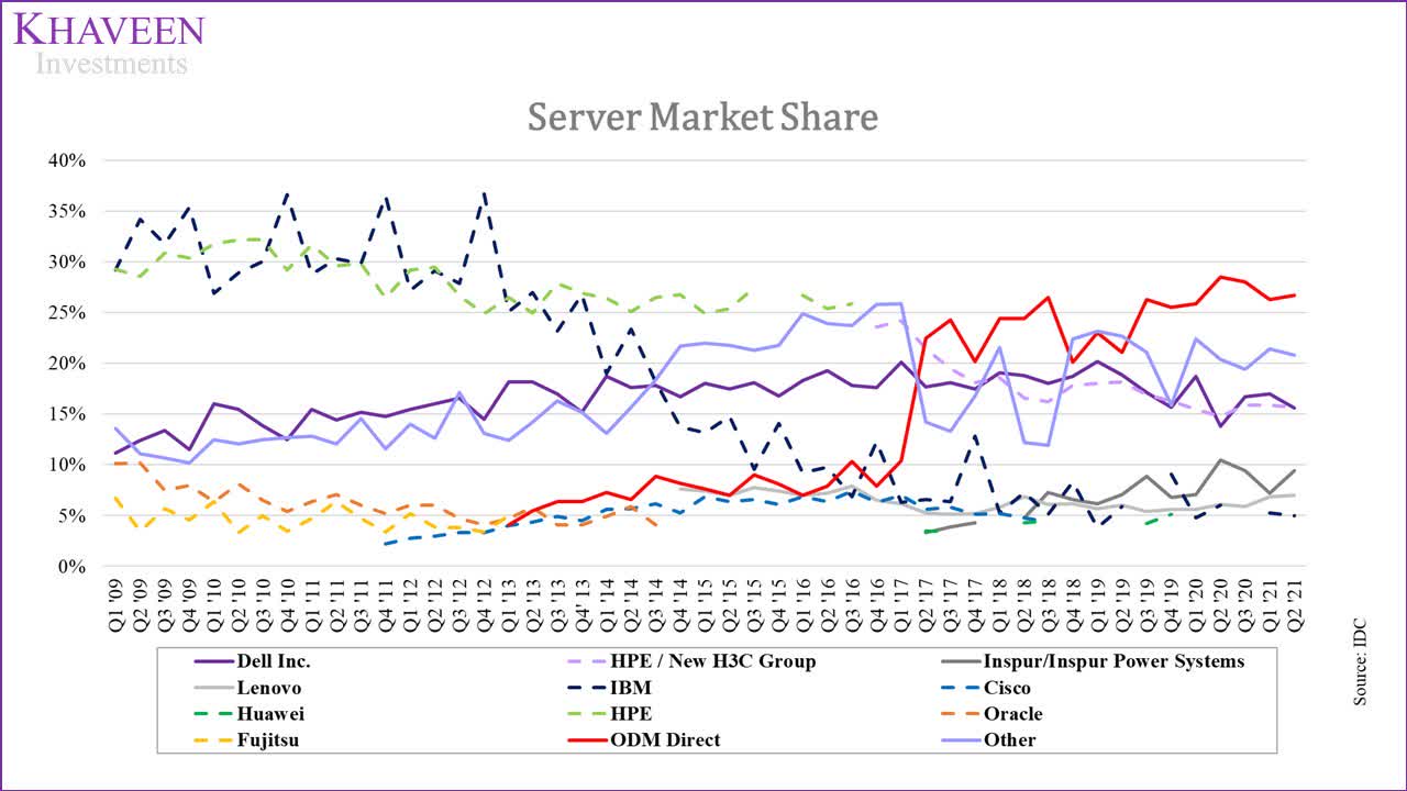 Oracle Stock: Cloud Could Be Savior For Revenue Growth (NYSE:ORCL ...