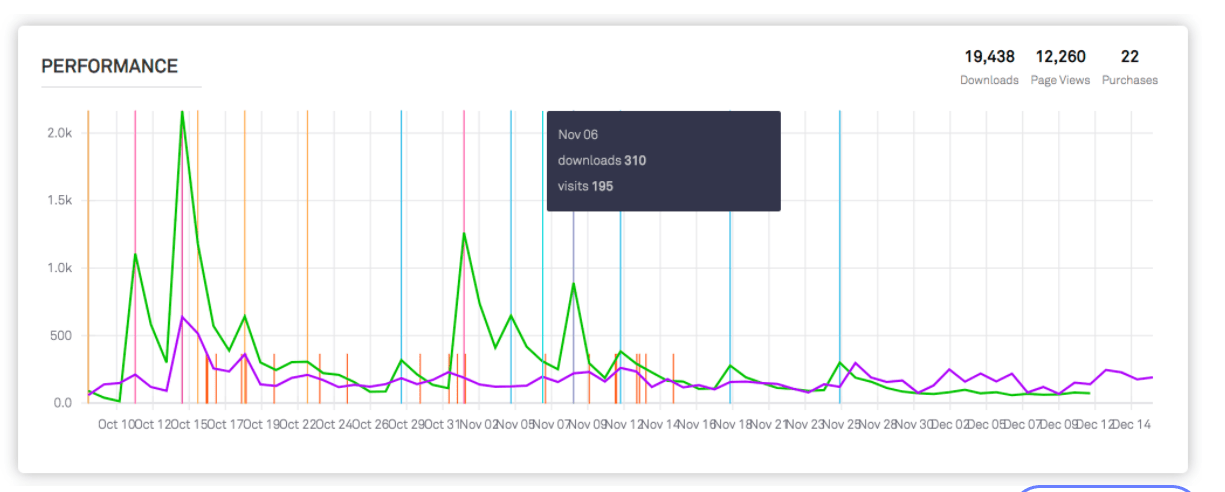 Is Spotify Stock A Buy Or Sell After Acquiring Chartable And Podsights ...