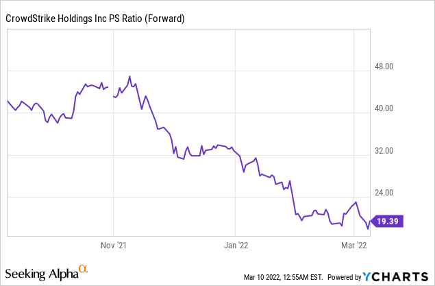 CrowdStrike Stock: Q4 Earnings, Smashing Guidance (NASDAQ:CRWD) | Seeking Alpha