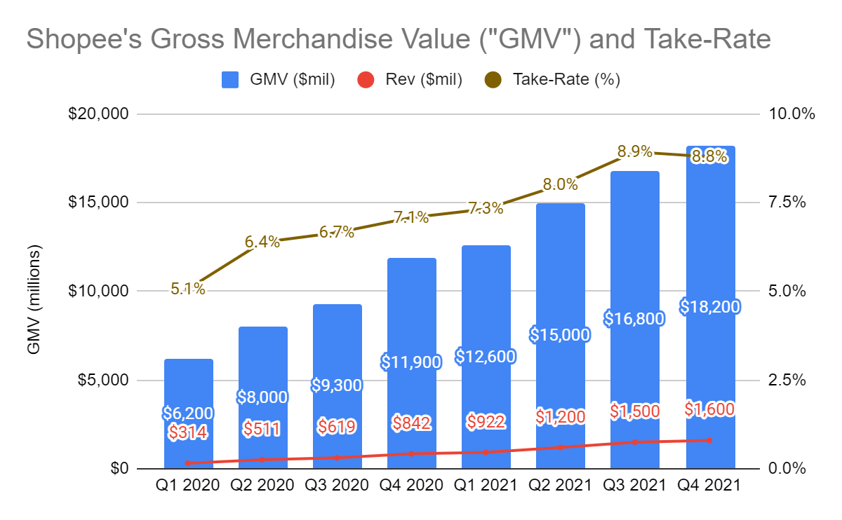 Sea Limited Stock: Spotlight Is On Shopee Now (NYSE:SE) | Seeking Alpha