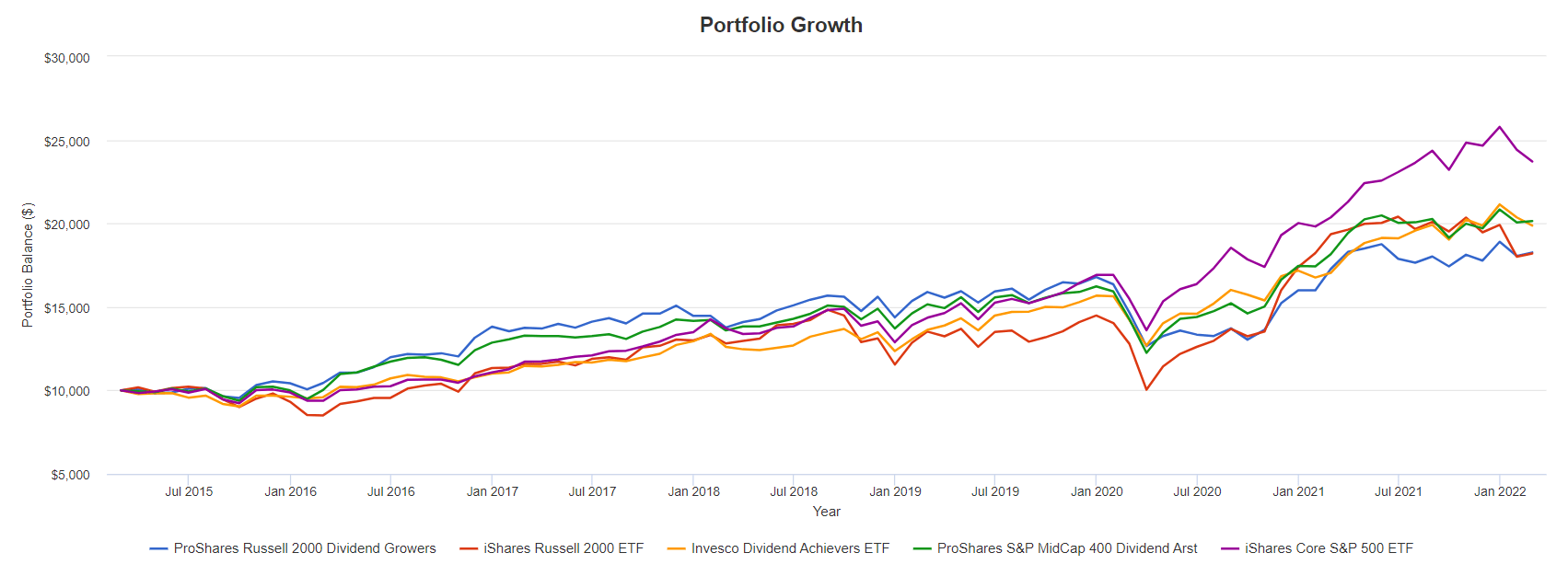 SMDV: Not A Completely Faultless Dividend Growth Strategy (BATS:SMDV ...