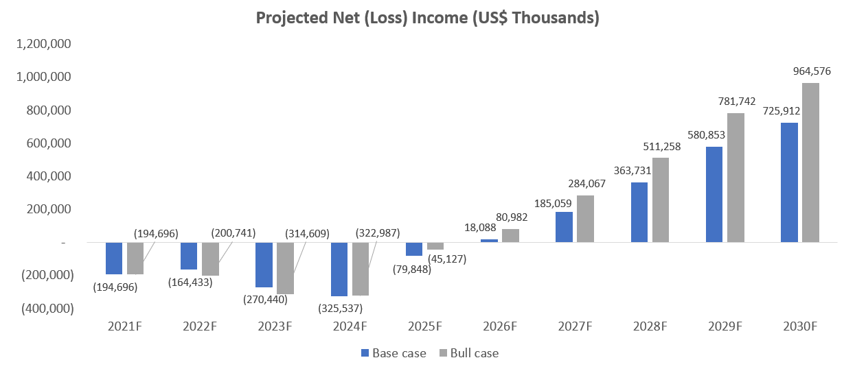 MVST: What You Need To Know Ahead Of Upcoming Earnings (NASDAQ:MVST ...