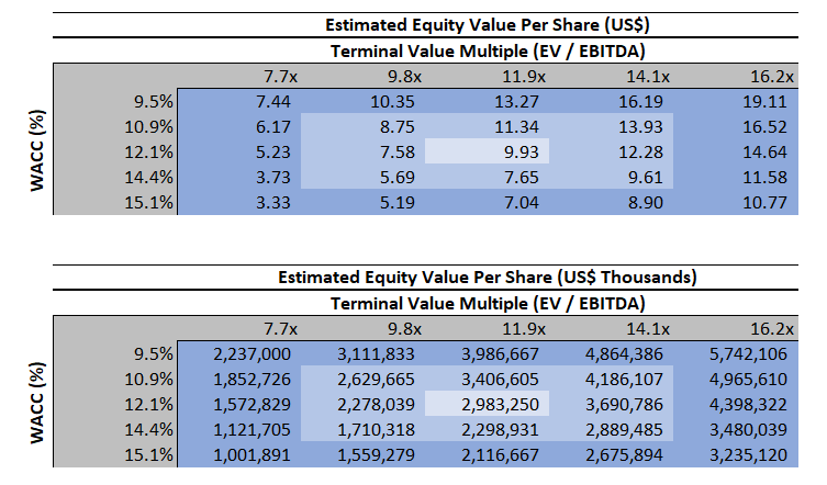 MVST: What You Need To Know Ahead Of Upcoming Earnings (NASDAQ:MVST ...