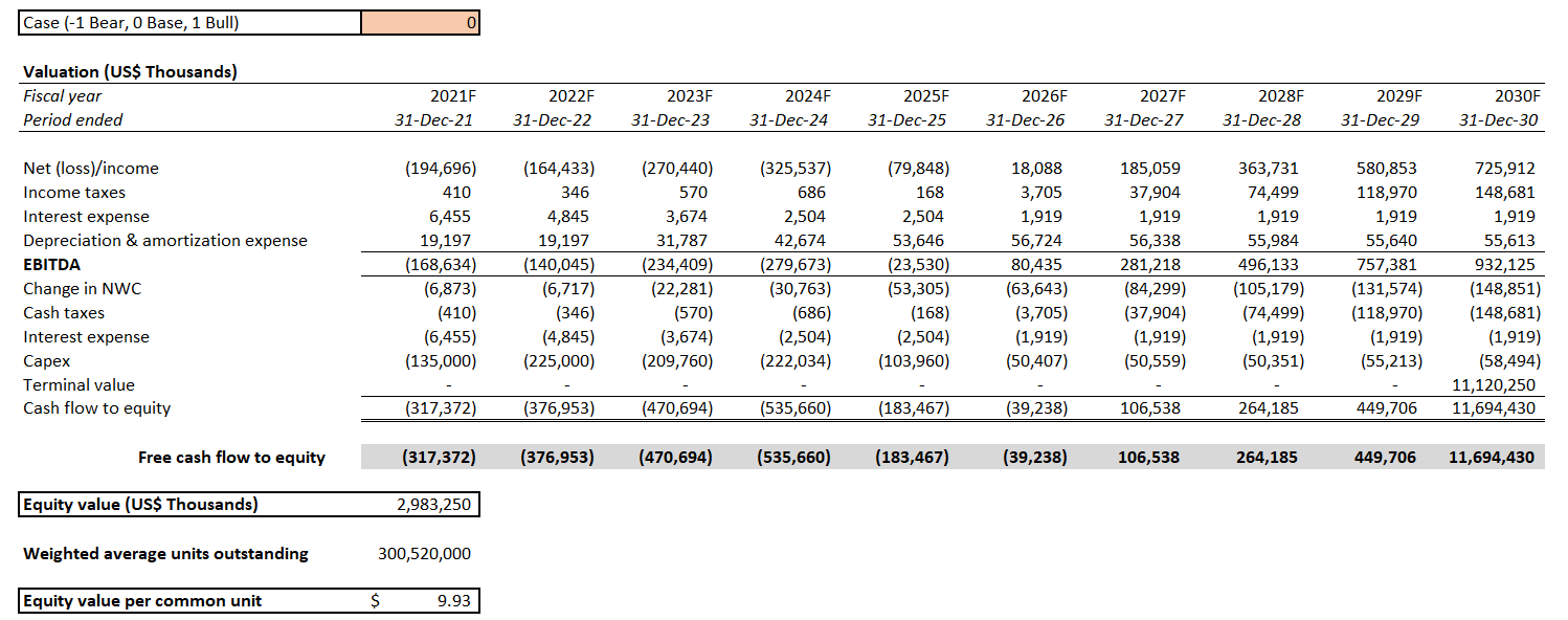 MVST: What You Need To Know Ahead Of Upcoming Earnings (NASDAQ:MVST ...