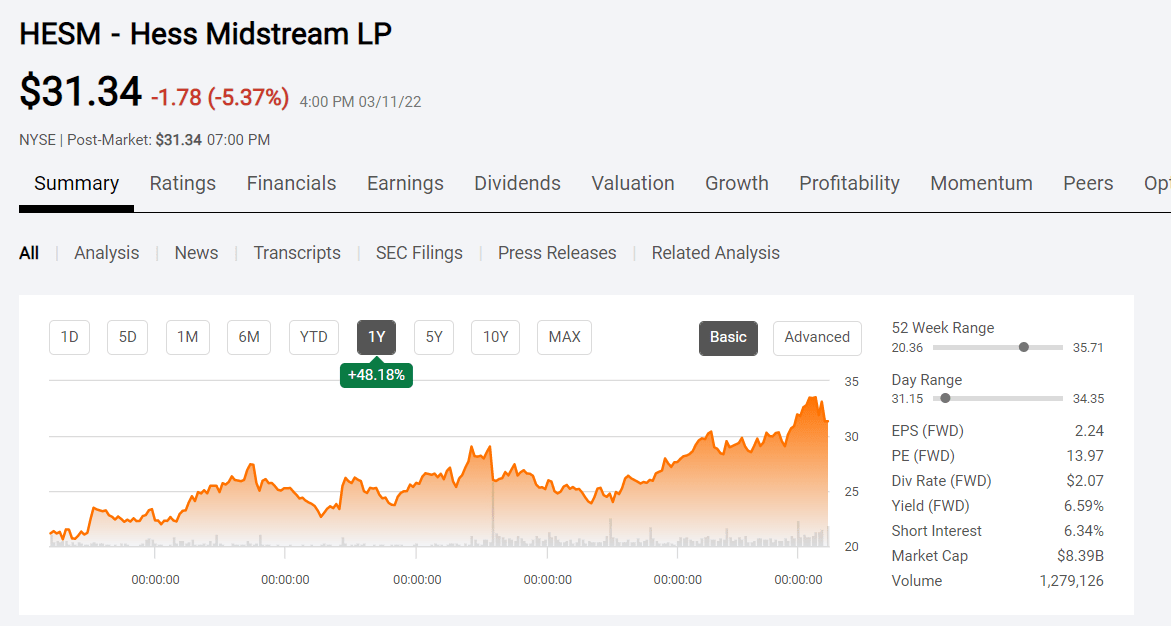 Hess Midstream Stock: More Growth Ahead (NYSE:HESM) | Seeking Alpha