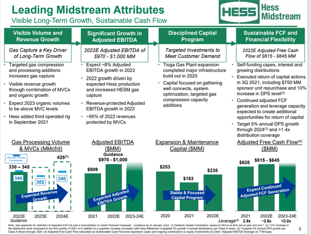 Hess Midstream Stock: More Growth Ahead (NYSE:HESM) | Seeking Alpha