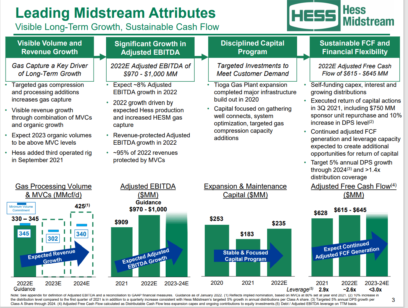 Hess Midstream Stock: More Growth Ahead (NYSE:HESM) | Seeking Alpha