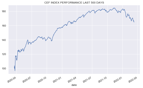 CEF Market Weekly Review: Breaking Down Flavors Of Distribution ...