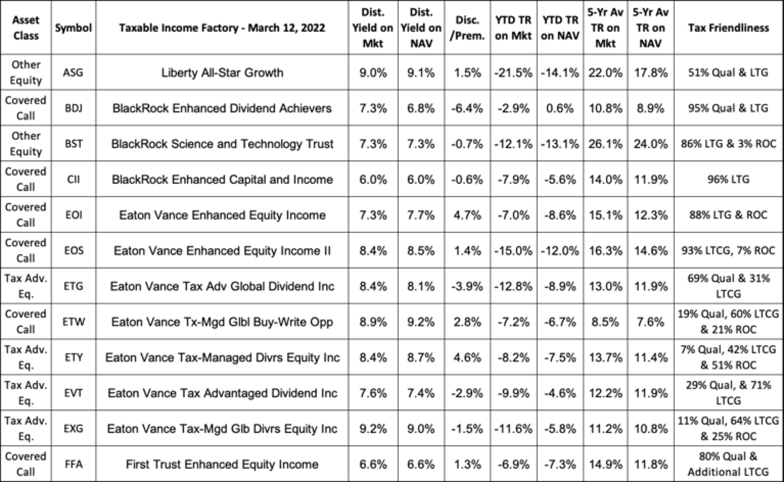 Taxable Income Factory® Model Portfolio Continues To Beat Tax-Free ...