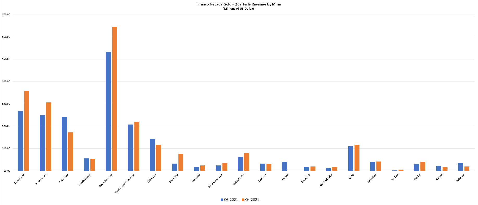 Franco-Nevada Stock: A Record Year (NYSE:FNV) | Seeking Alpha