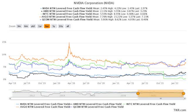 Pros And Cons Of Investing In NVIDIA Stock (NASDAQ:NVDA) | Seeking Alpha