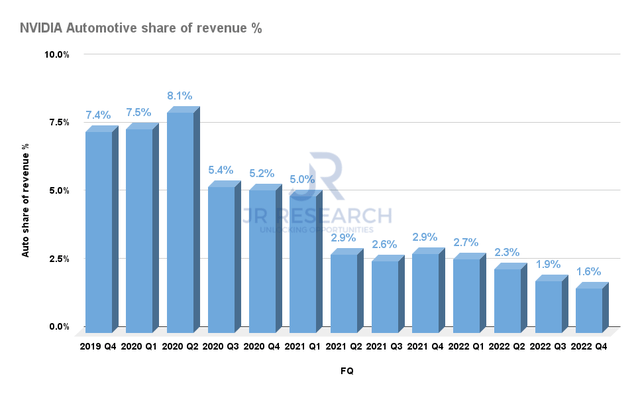Pros And Cons Of Investing In NVIDIA Stock (NASDAQ:NVDA) | Seeking Alpha
