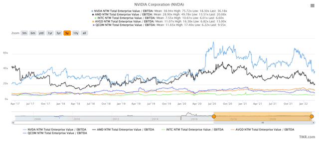 Pros And Cons Of Investing In NVIDIA Stock (NASDAQ:NVDA) | Seeking Alpha