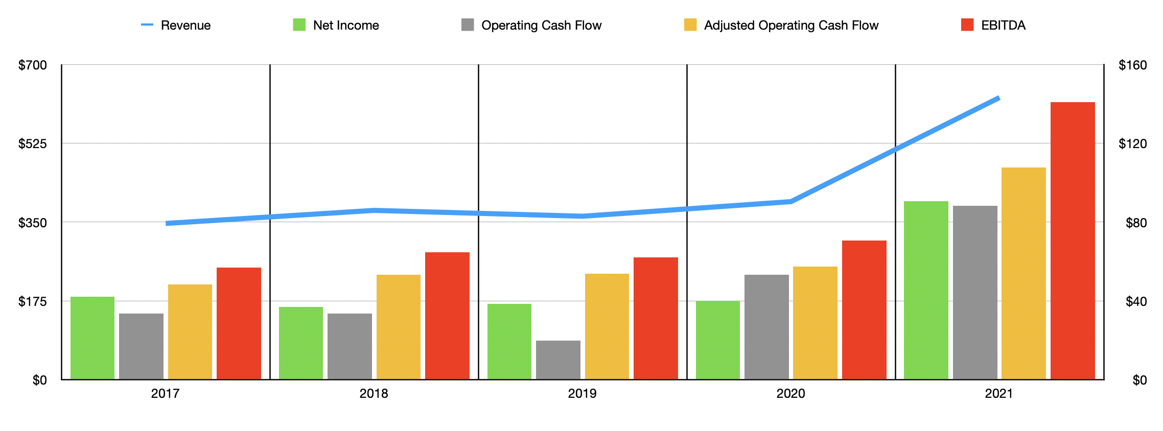 MGP Ingredients: A Spirited Play (NASDAQ:MGPI) | Seeking Alpha