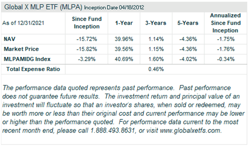MLP Monthly Report: March 2022 | Seeking Alpha
