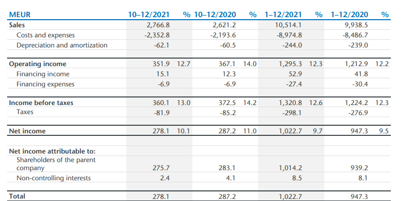 Kone Stock: Reaching An Attractive Price Point (OTCMKTS:KNYJF ...