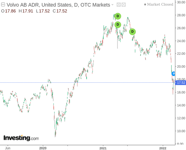 AB Volvo Stock: Strong Business, High Fuel Prices Could Be Risk ...