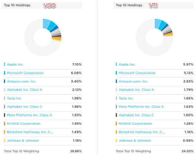 VOO: How Do We Dynamically Adjust Stock And Bond Ratio? (NYSEARCA:VOO ...