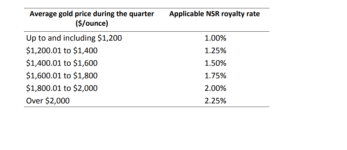 Nomad Royalty: Where Growth Meets Value (NYSE:NSR) | Seeking Alpha