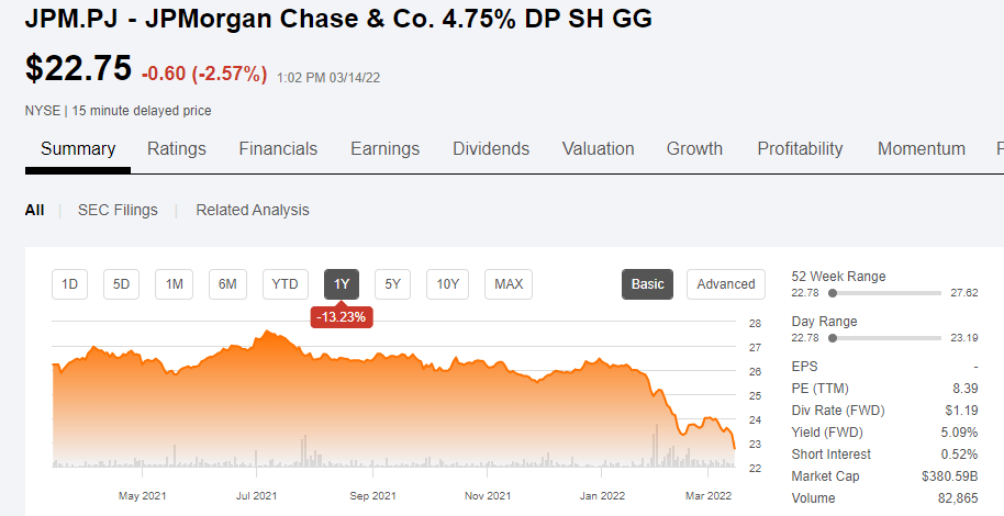 JPMorgan: Chasing It At The Right Valuation (NYSE:JPM) | Seeking Alpha