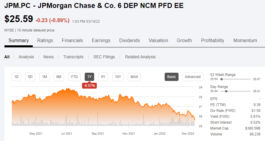 JPMorgan: Chasing It At The Right Valuation (NYSE:JPM) | Seeking Alpha