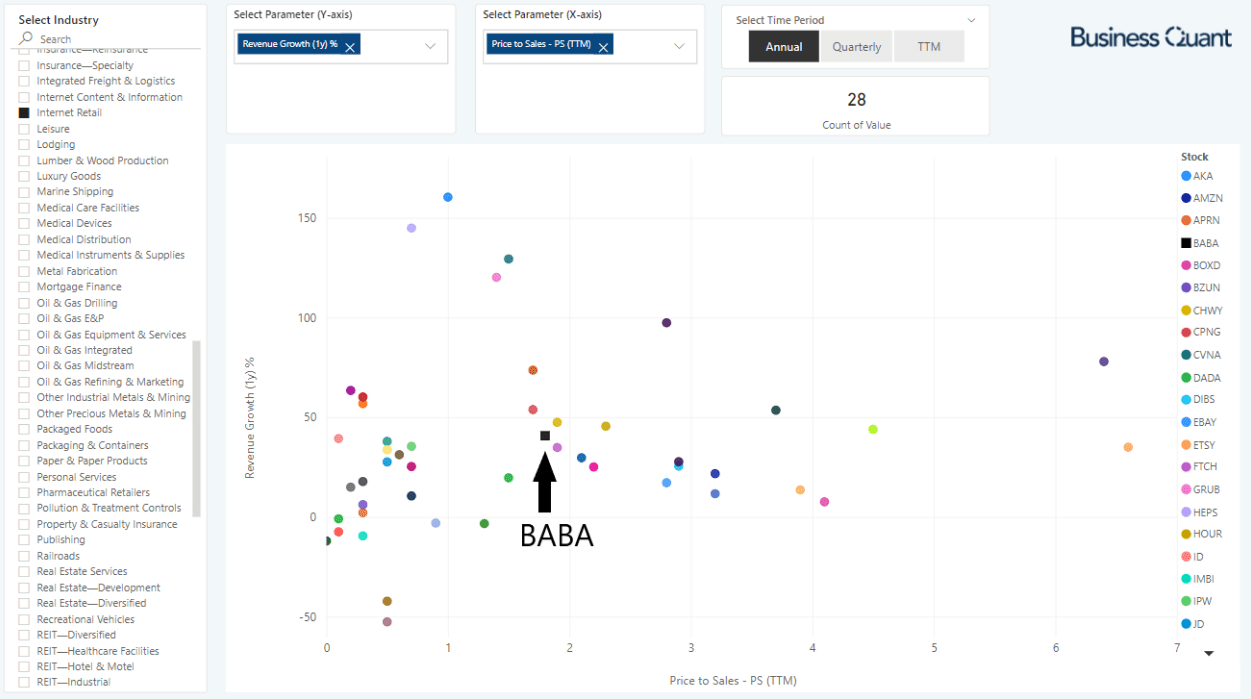 Alibaba Stock Is Likely To Fall Further, Avoid (NYSE:BABA) | Seeking Alpha