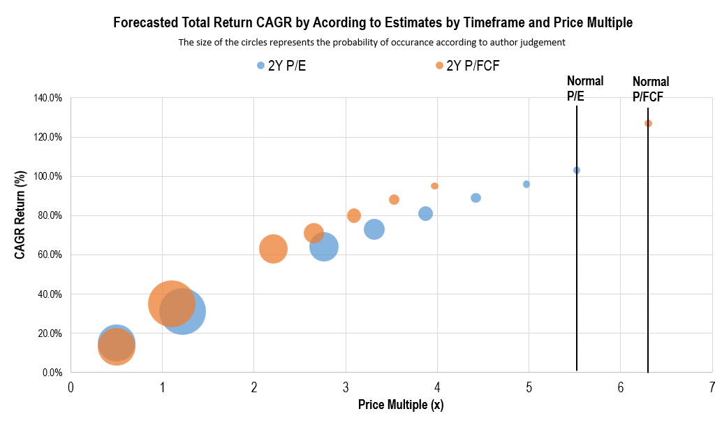VEON Stock: Value So Deep Otto Lidenbrock Wouldn't Find It (NASDAQ:VEON ...