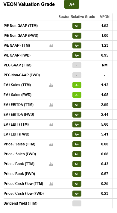VEON Stock: Value So Deep Otto Lidenbrock Wouldn't Find It (NASDAQ:VEON ...