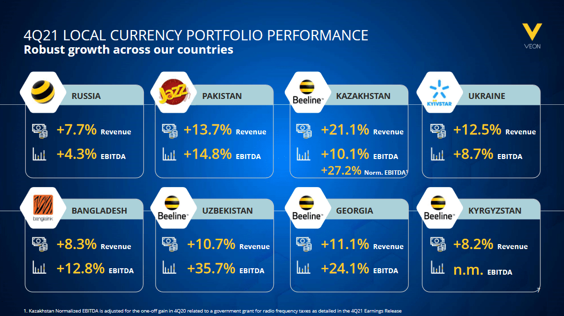 VEON Stock: Value So Deep Otto Lidenbrock Wouldn't Find It (NASDAQ:VEON ...