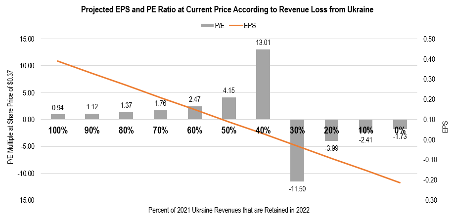 VEON Stock: Value So Deep Otto Lidenbrock Wouldn't Find It (NASDAQ:VEON ...