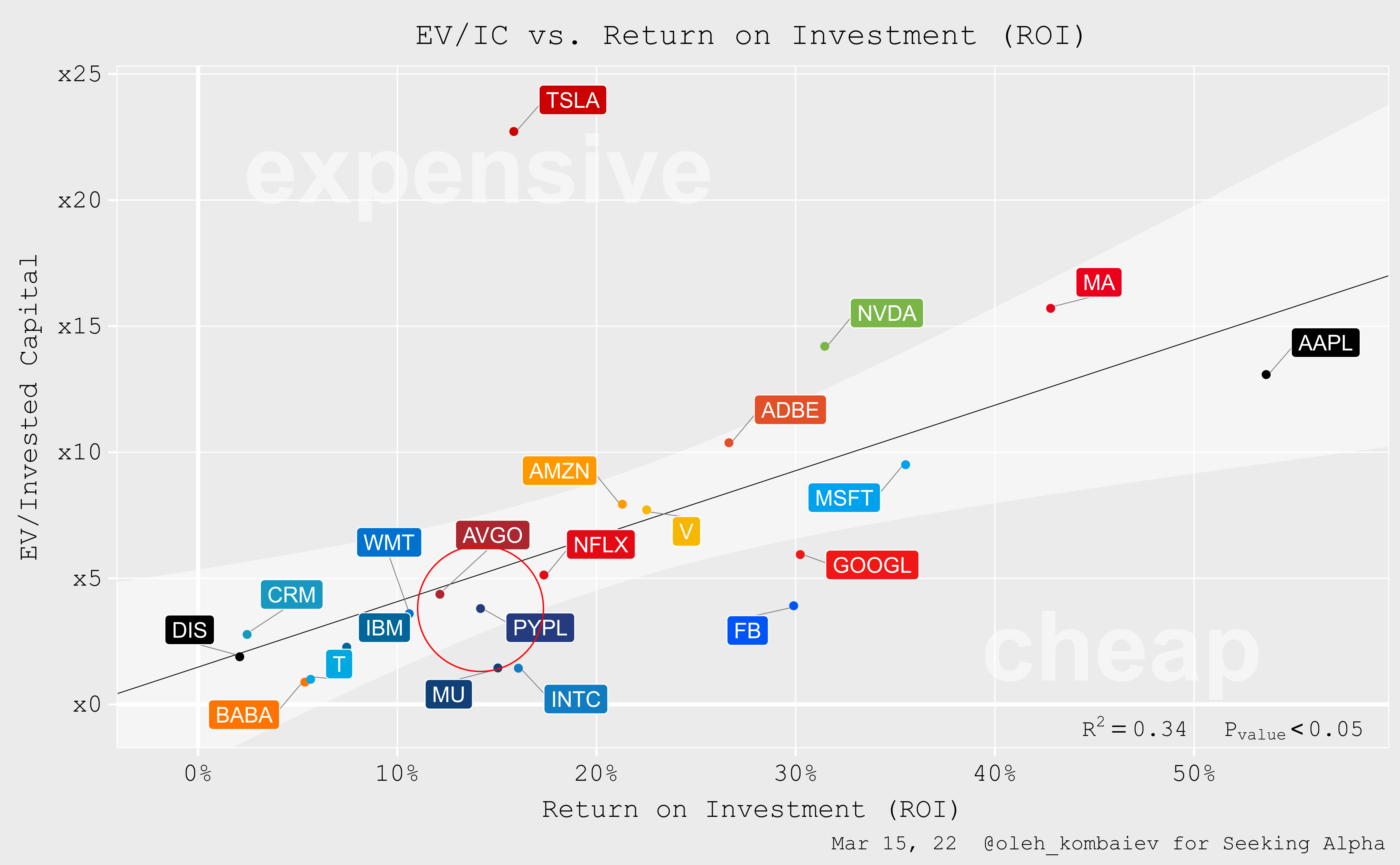 PayPal Stock: 2D Projection Implies Undervaluation (NASDAQ:PYPL ...