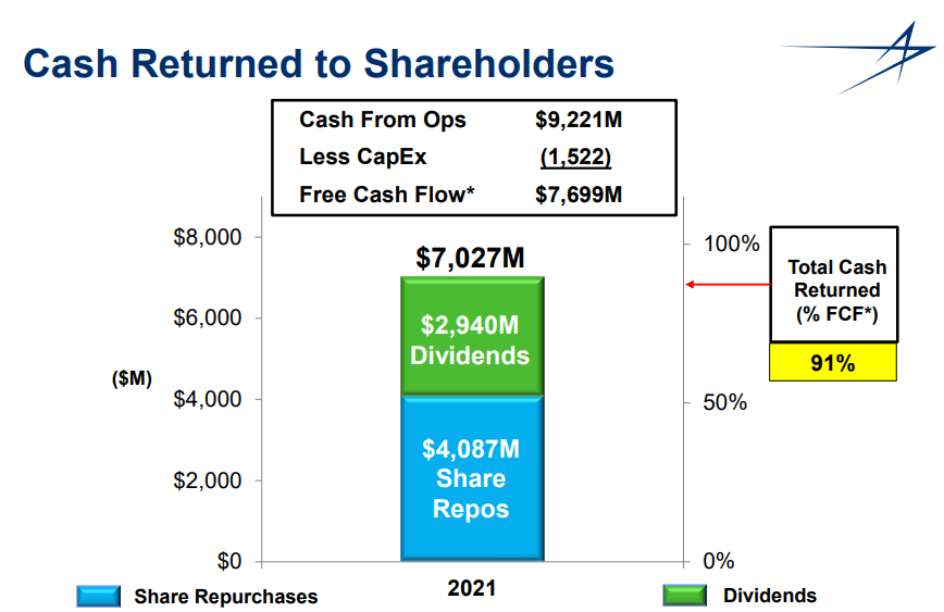 Lockheed Martin: Best Defense Stock To Ride Turmoil (NYSE:LMT ...