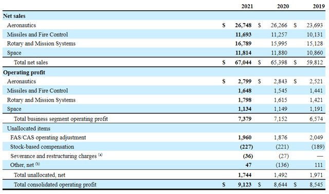 Lockheed Martin: Best Defense Stock To Ride Turmoil (NYSE:LMT ...