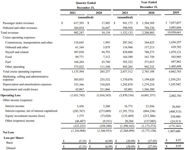 Royal Caribbean Stock Forecast: What To Watch For In 2022 (NYSE:RCL ...