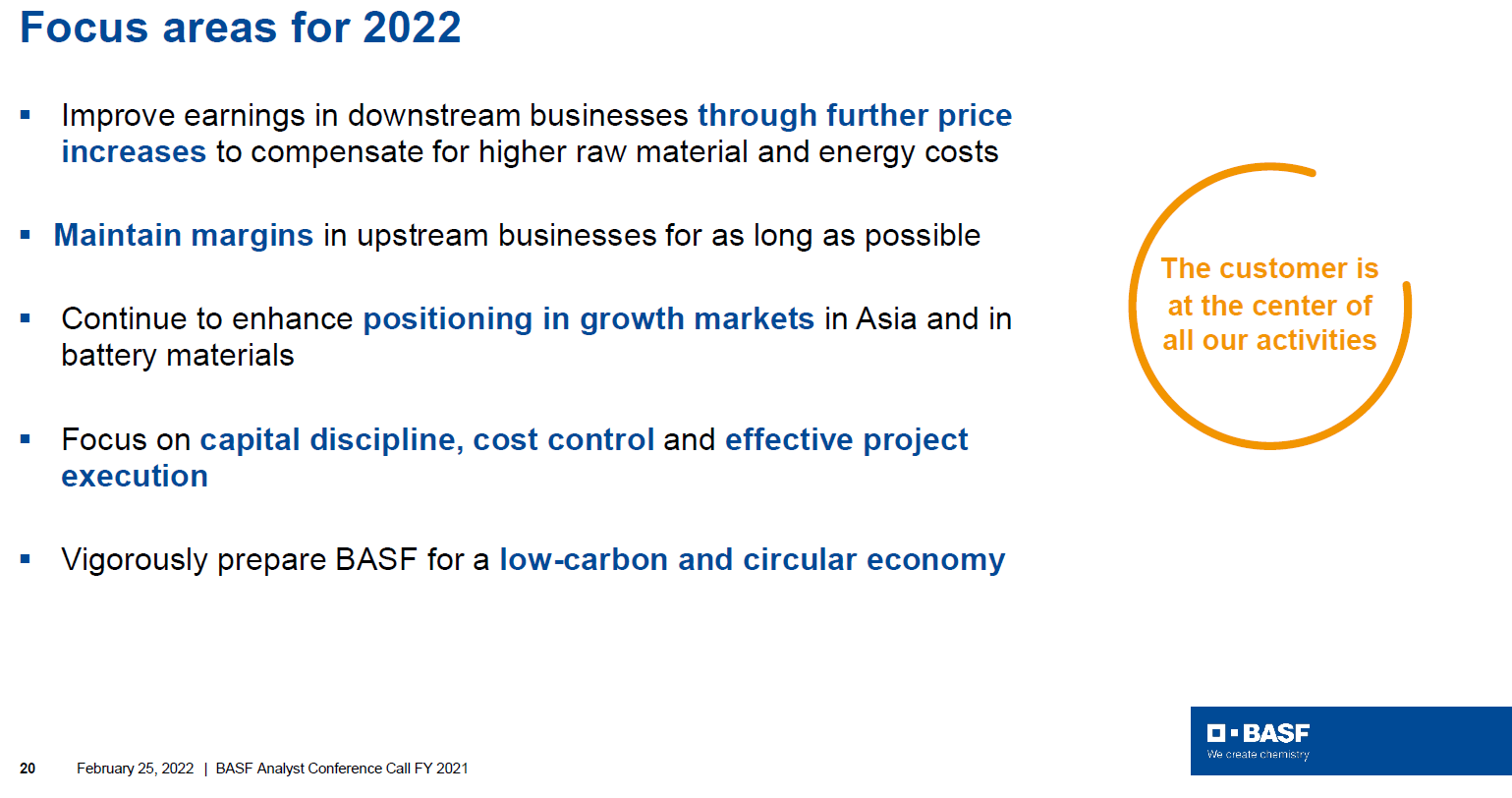 BASF Stock: Headwinds Are Mounting (OTCMKTS:BASFY) | Seeking Alpha