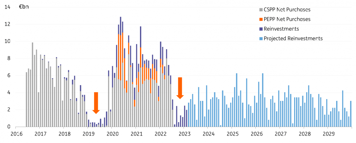 Faster Tapering Means Less Strength In Credit's Technical Picture ...
