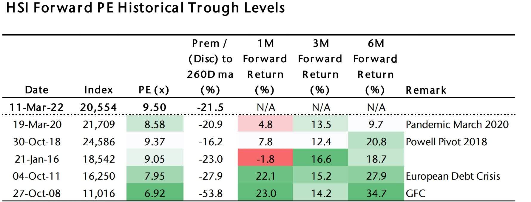 Bottom-Fishing Article Is Work-In-Progress; All Eyes On Full-Year ...