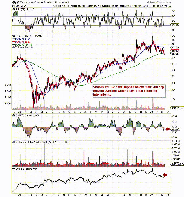 Resources Connection Stock: Dividend Trends By The Numbers (NASDAQ:RGP ...