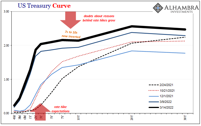 Another one inverts, the retching cat reaches Treasuries | Seeking Alpha