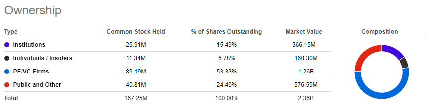 Krispy Kreme stock gains; CEO buys shares worth ~$270K | Seeking Alpha