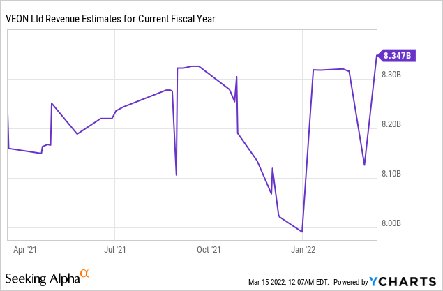 VEON Stock: Value So Deep Otto Lidenbrock Wouldn't Find It (NASDAQ:VEON ...