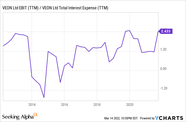VEON Stock: Value So Deep Otto Lidenbrock Wouldn't Find It (NASDAQ:VEON ...