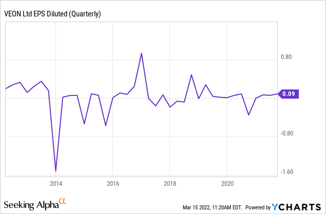 VEON Stock: Value So Deep Otto Lidenbrock Wouldn't Find It (NASDAQ:VEON ...